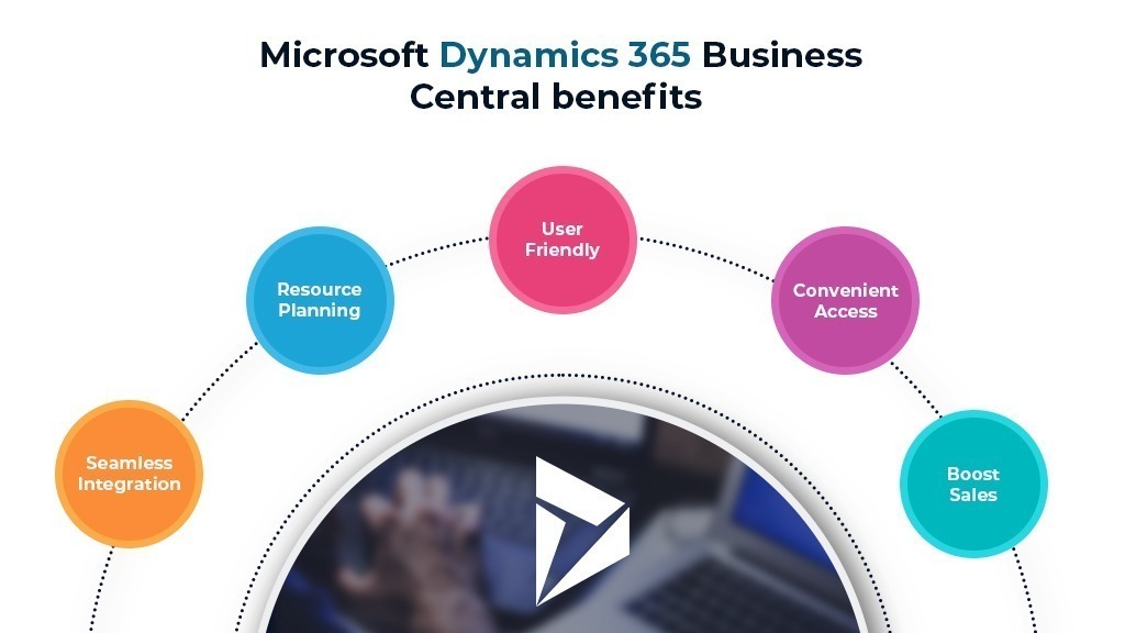 Microsoft Business Central Manufacturing: Optimize Supply Chain and ...